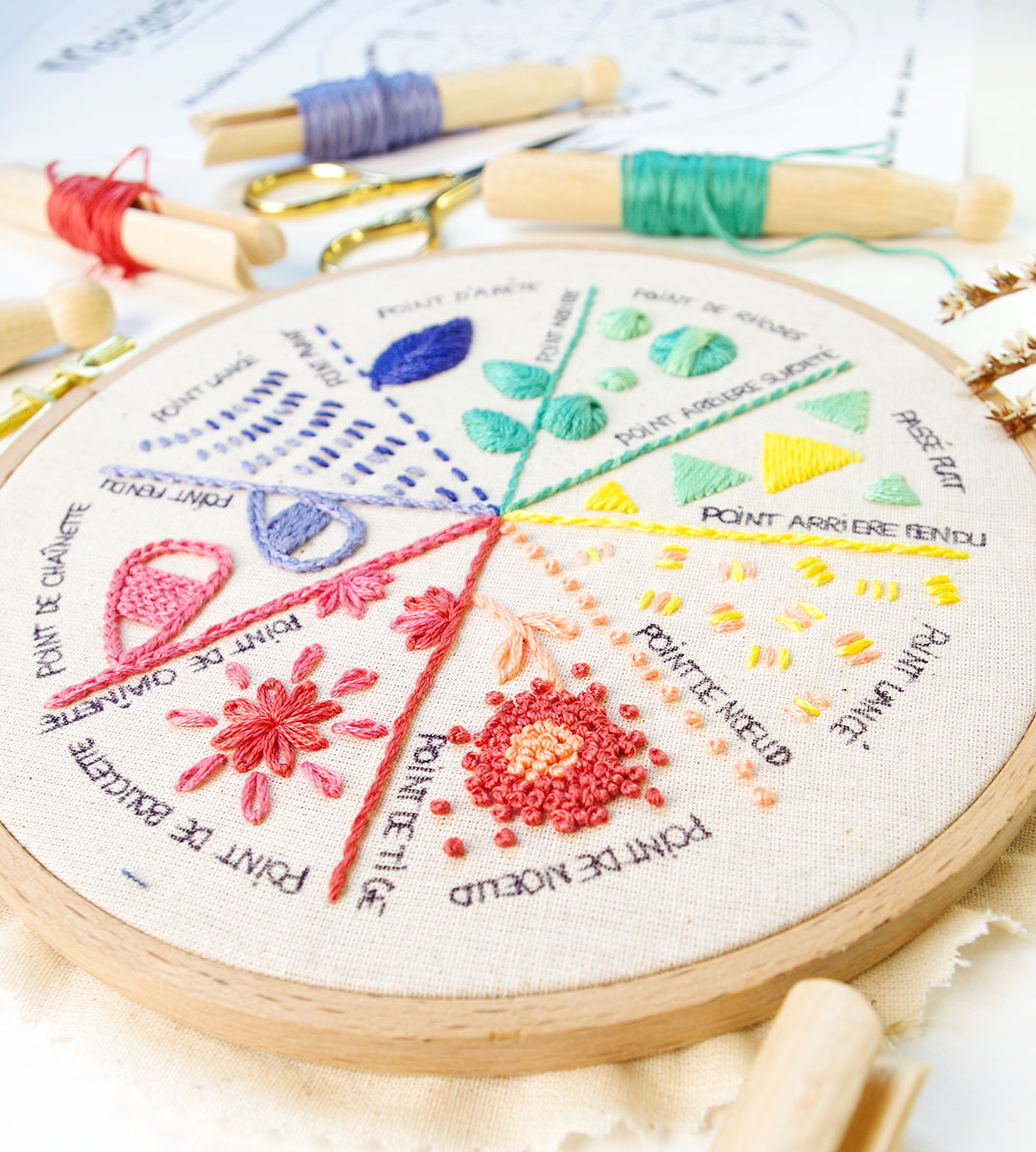 🧵 DÉBUTER LA BRODERIE : LES POINTS DE BASE + MODÈLE GRATUIT À TÉLÉCHARGER