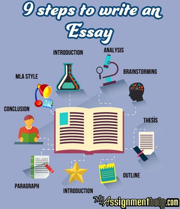 Your Definitive Guide To Writing An Outstanding Essay