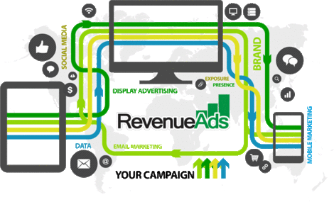 Profit Producing Advertisements