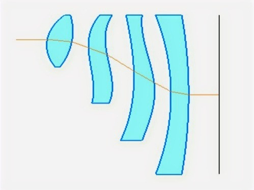 Freeform Benefits | DynaOptics