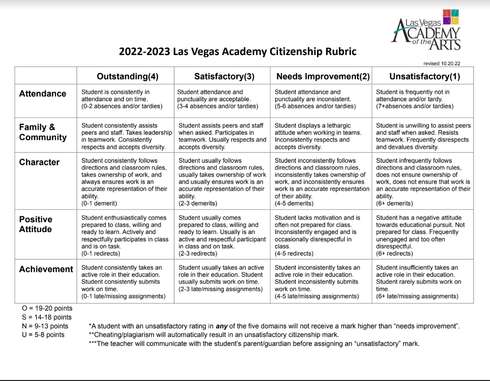 Updated Citizenship Rubric