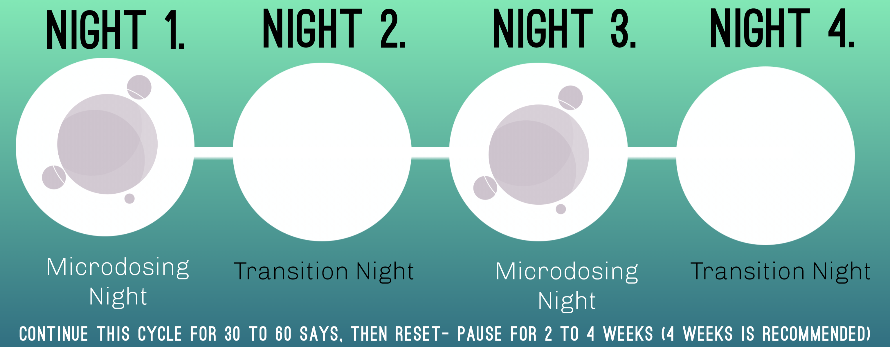 How to Find an Effective Schedule for Microdosing Psilocybin