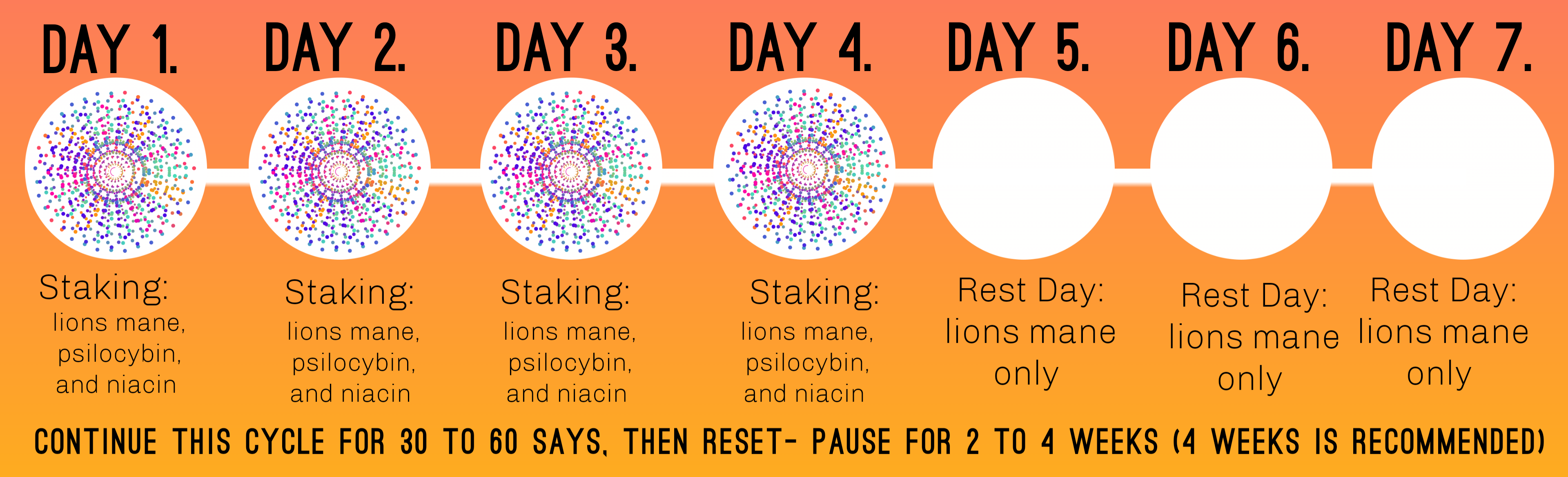 How to Find an Effective Schedule for Microdosing Psilocybin