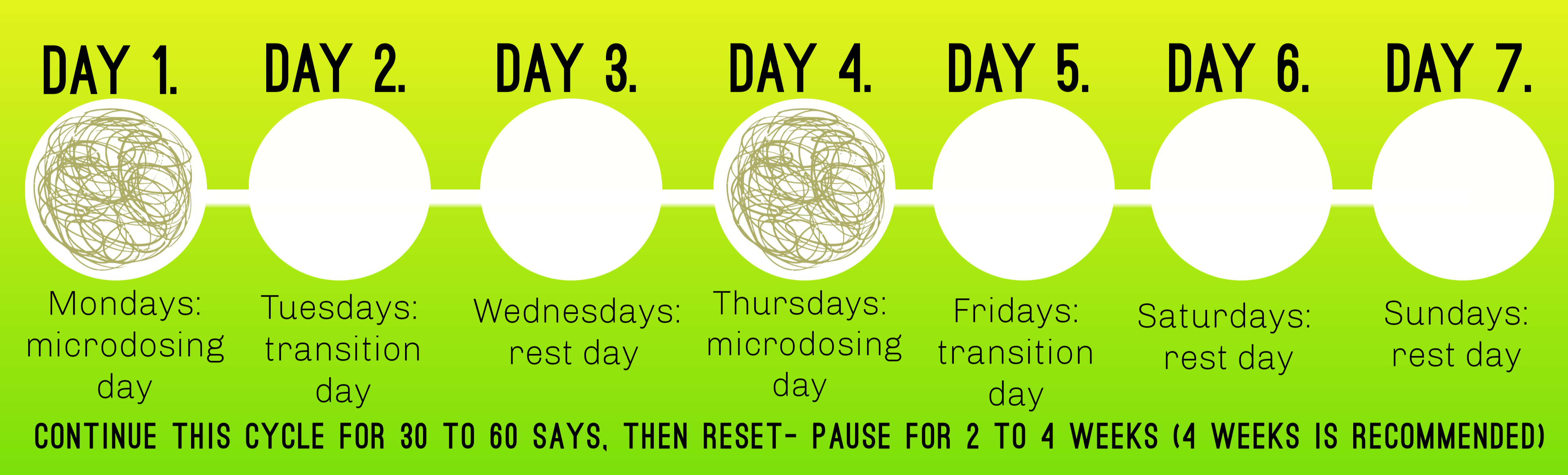 How to Find an Effective Schedule for Microdosing Psilocybin