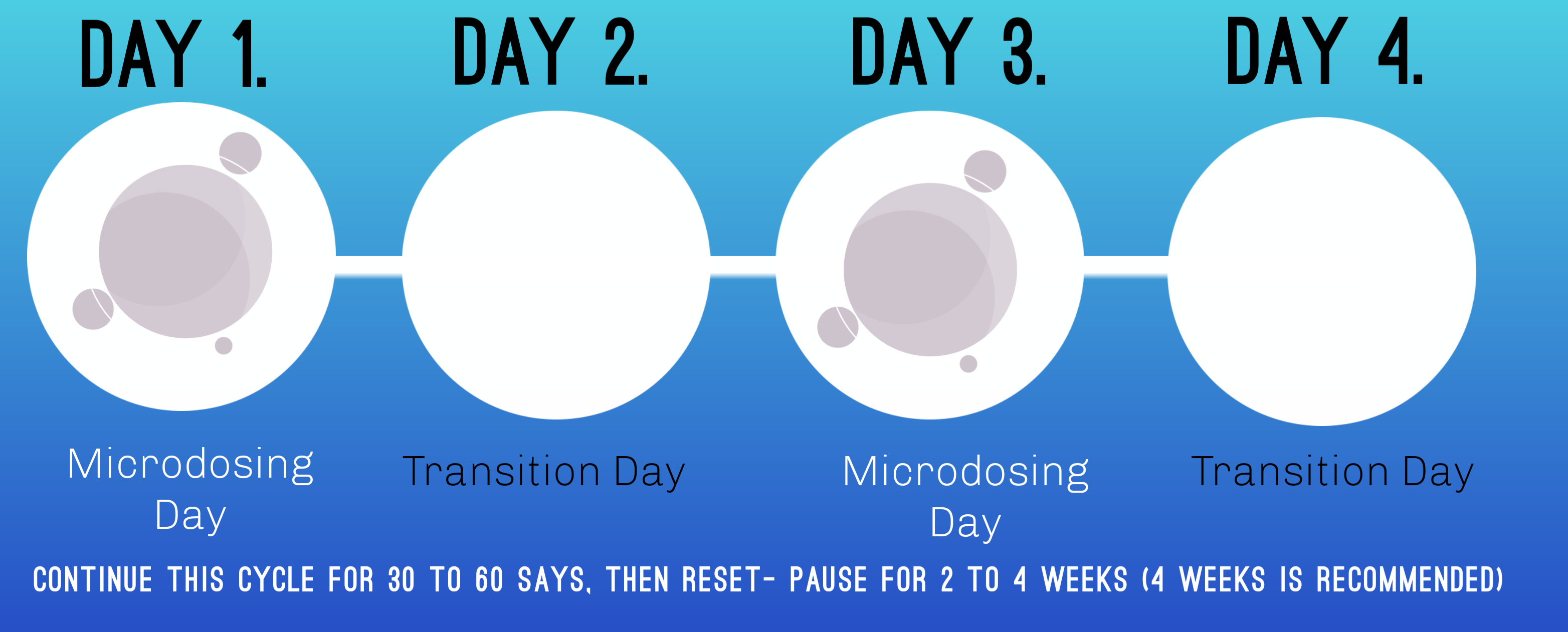 How to Find an Effective Schedule for Microdosing Psilocybin