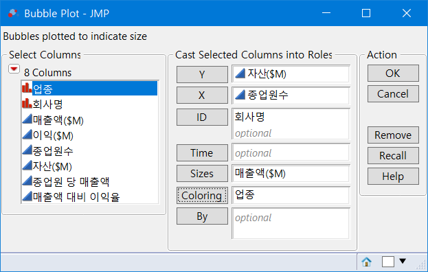 [JMP] 기업데이터 통계분석 예제 (회귀분석, Bubble Plot, 데이터 전처리, CV, IQR, Skewness)