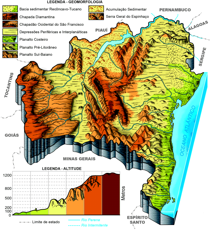 Blocos-diagramas | sergiofiori