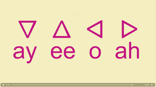 The Syllabics Alphabet - Ojibwe | kercstore