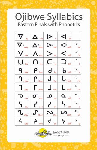 Ojibwe Syllabic Chart - Eastern Finals with Phonetics | kercstore