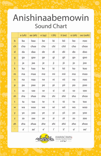 Ojibwe Sound Chart | kercstore