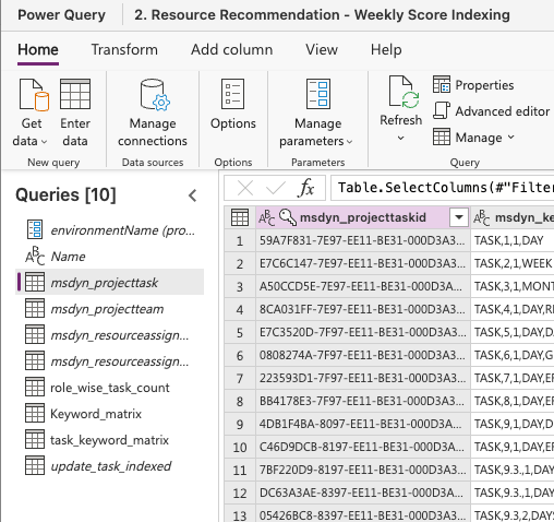 First look on: Resource Recommendations for your Project Team - and the ...
