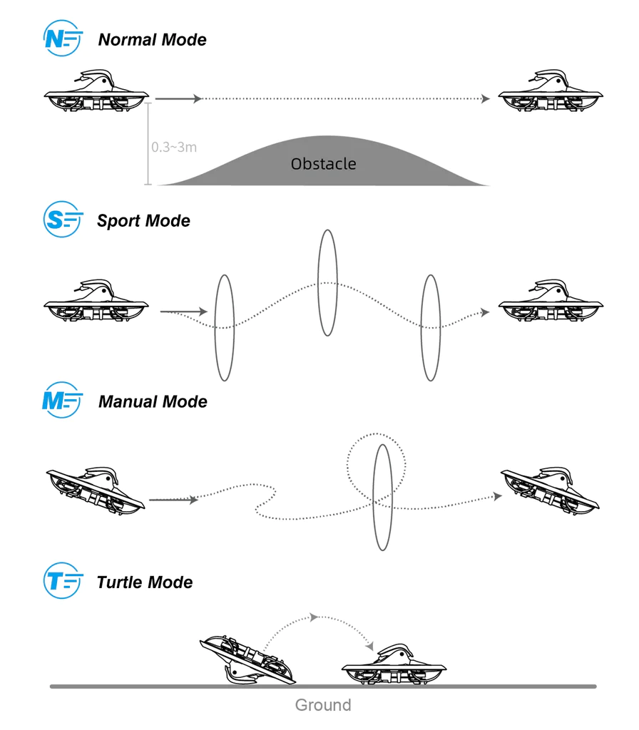 Beta FPV FPV Whoop Racing Cetus X Kit--ELRS2.4G (Betaflight Firmware ...
