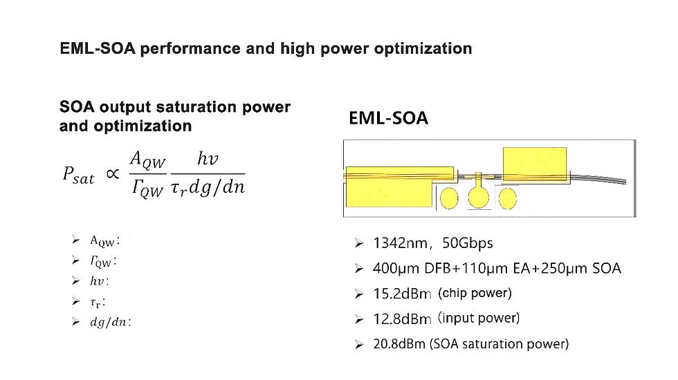50G PON 1342nm 15dBm EML-SOA