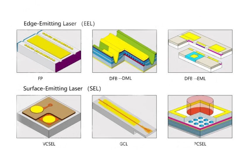 Progress and challenges of high-speed VCSEL technology
