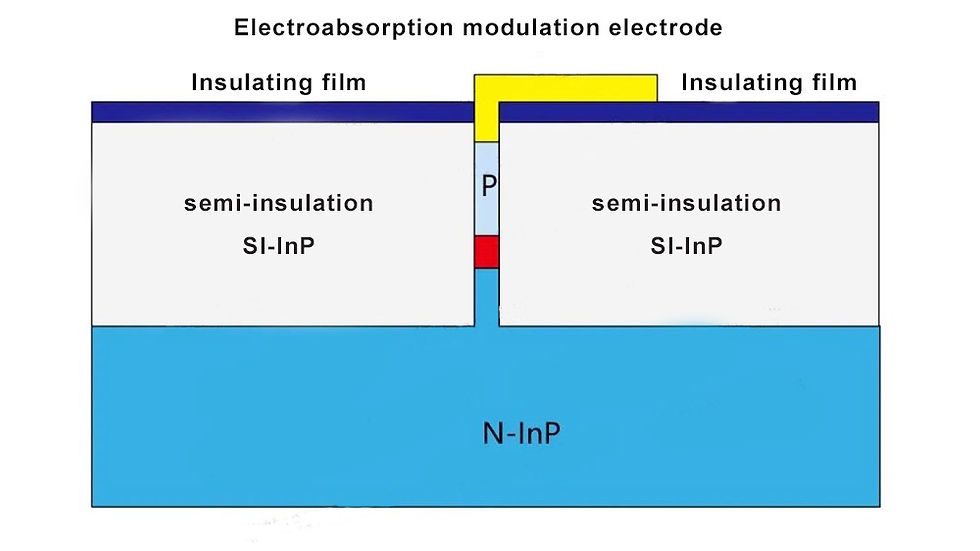 EML chip packaging for NTT Flip Chip