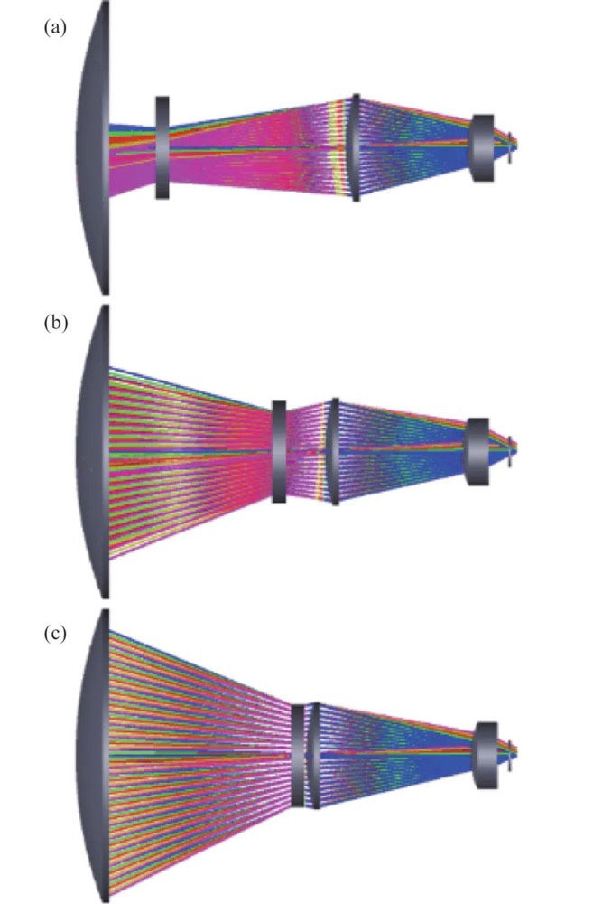 Low-cost uncooled long-wave infrared continuous zoom optical design