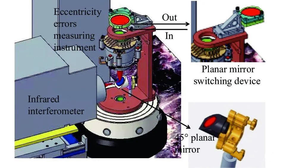 High performance-oriented infrared refraction lens assembly technology