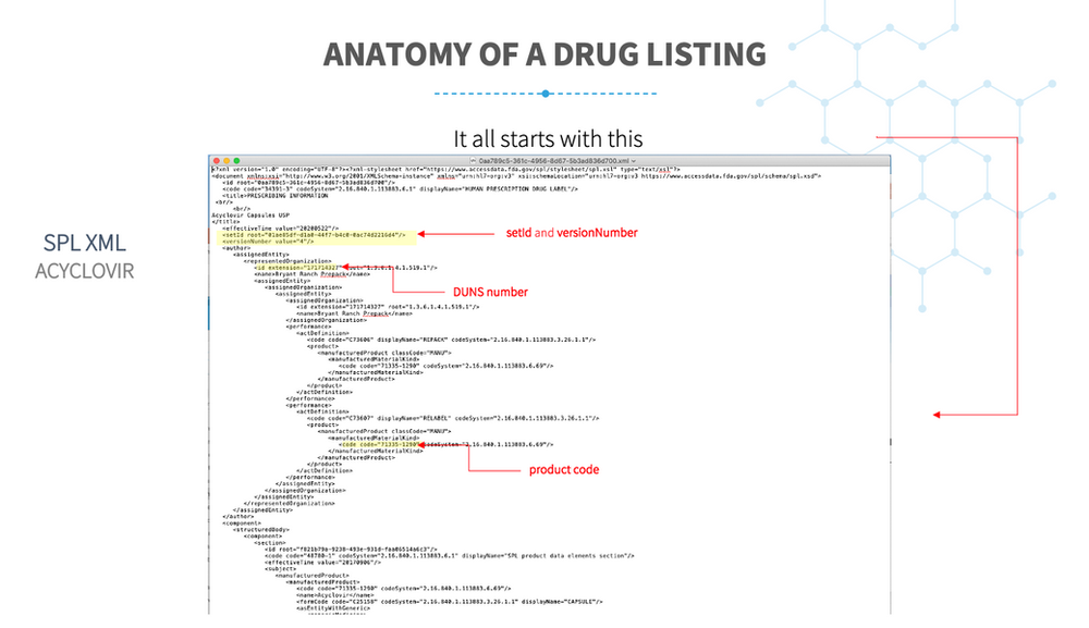Health Canada and Drug Product Information: XML Product Monographs Format