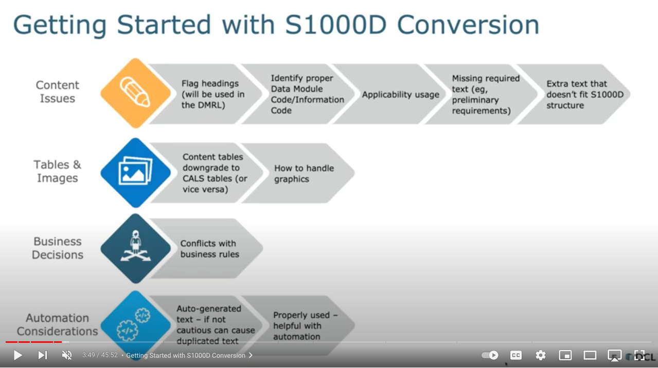 Automated Auditing of S1000D Aircraft Manuals: A Case Study | S1000D ...
