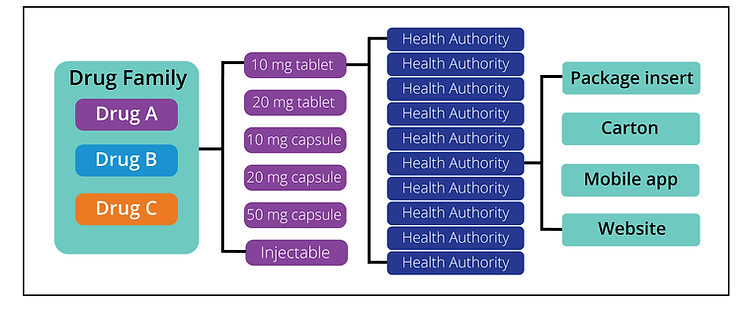 Structured Content Management | Data Conversion Laboratory