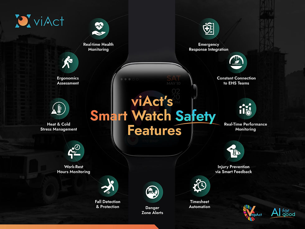 The Future of Safety: AIoT Wearable Technology for the Modern Workplace