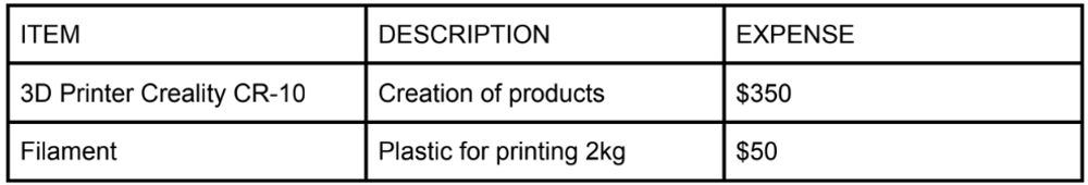 3D Printing Project Proposal