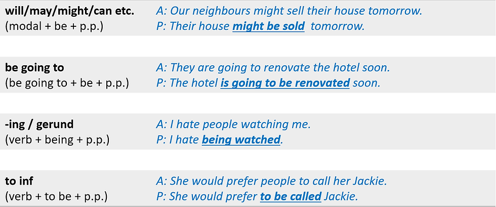 The Passive Voice: Part 2