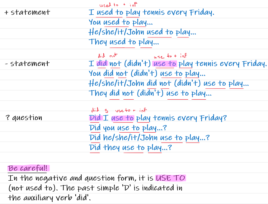 Past Habits and Routines - Using 'used to' and 'would'