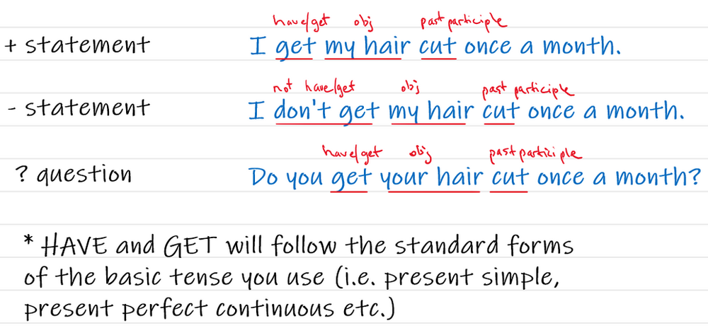 Passive Voice with HAVE and GET