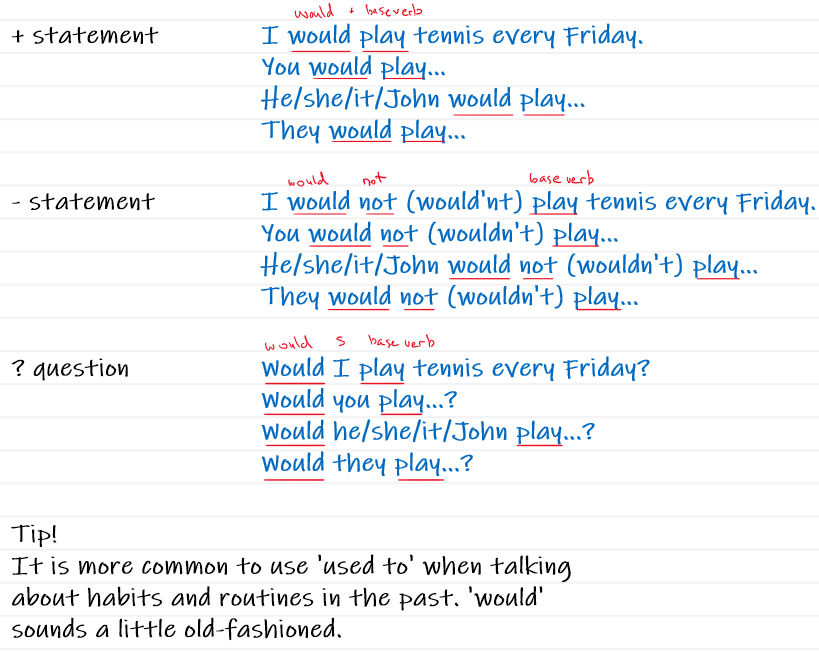 Past Habits and Routines - Using 'used to' and 'would'