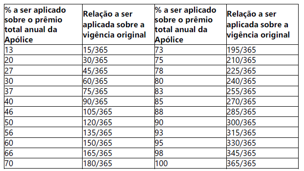 5 coisas que você precisa saber antes de comprar um seguro de moto