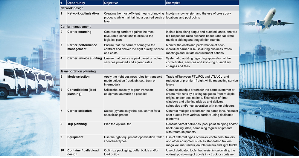 10 Ways to reduce transportation costs