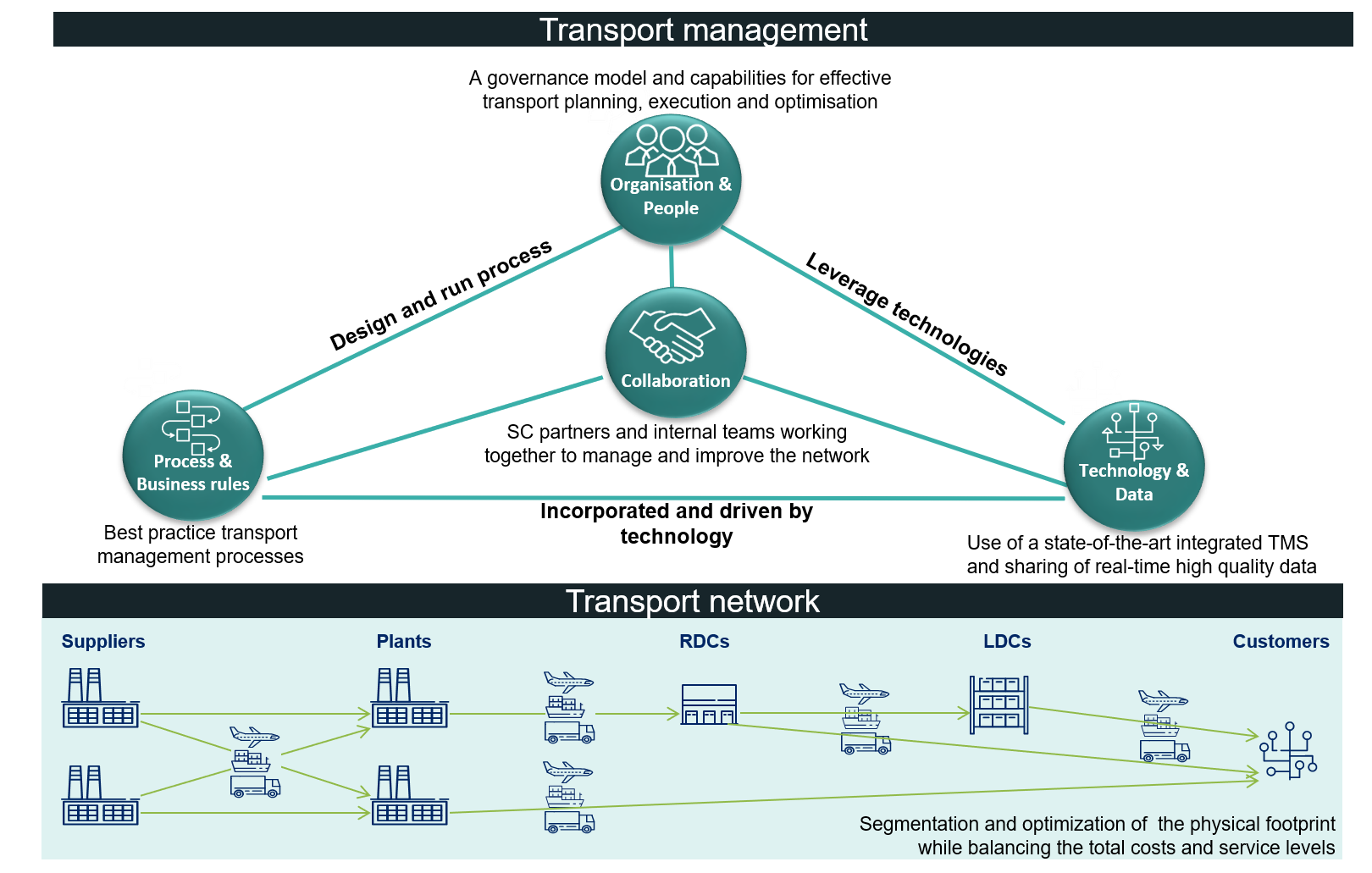 Overview RTTV Platforms | Transportimprovement