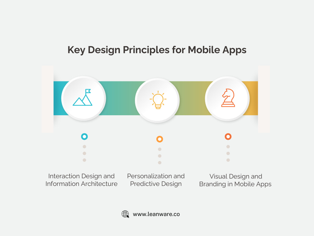 Mobile App Design & Development Guide | Best Practices