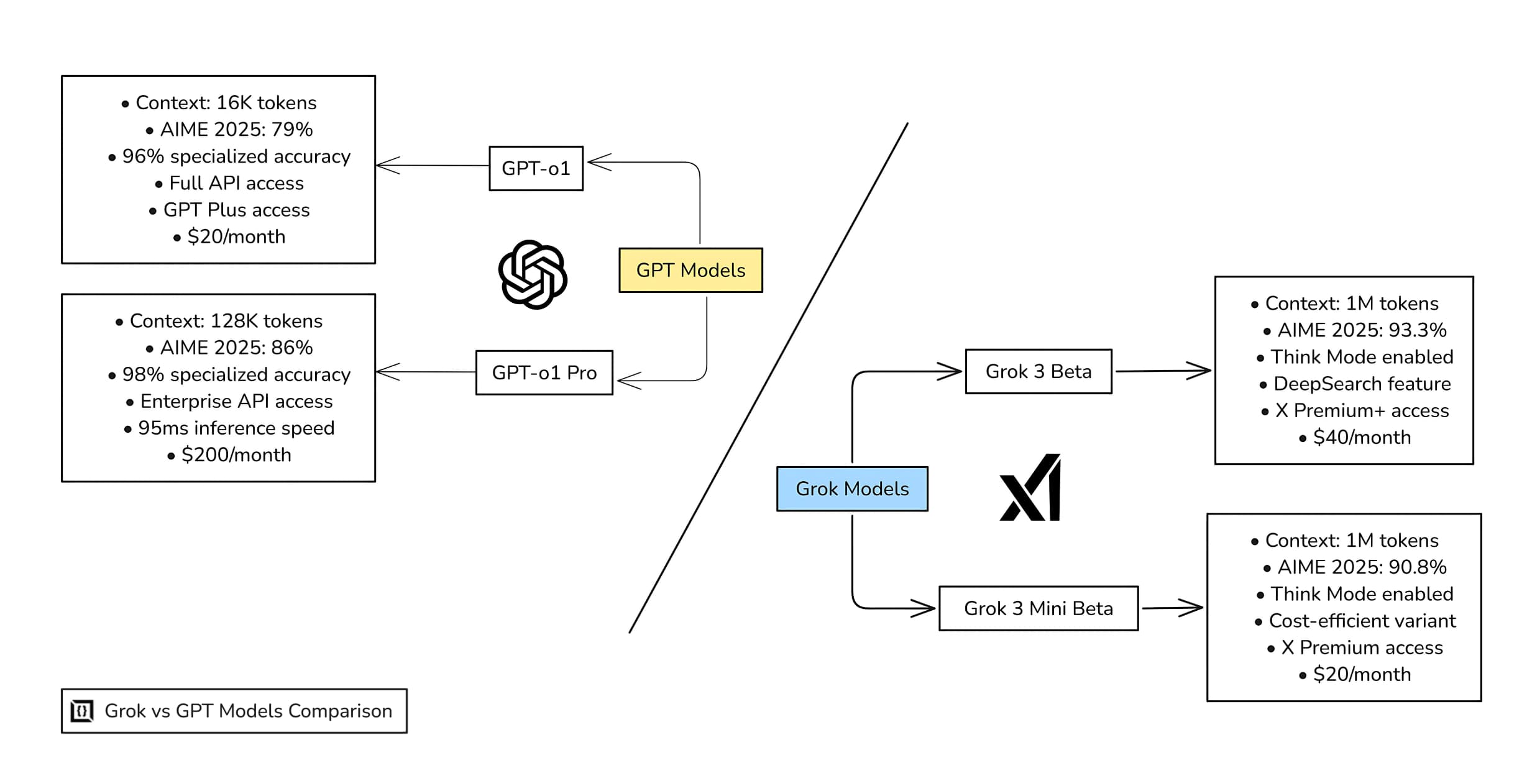 10 Exciting Features of Grok 3 Beta - Fusion Chat