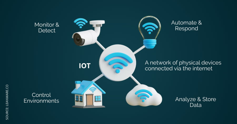 IoT Mobile App Development Guide for 2025