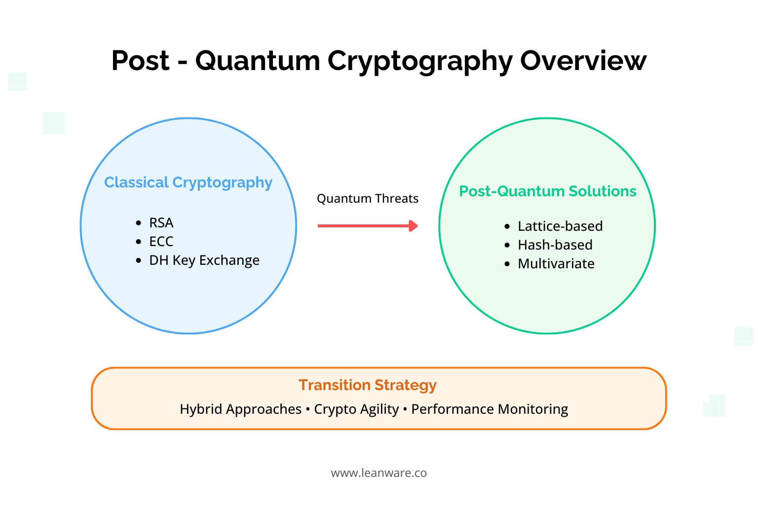 Quantum Computing for Software Development | Key Insights