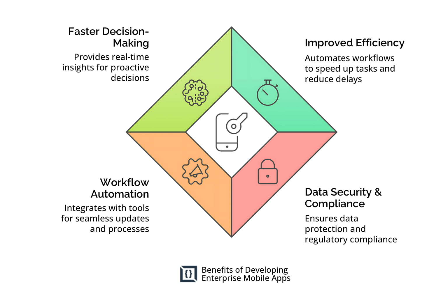 Enterprise Mobile Application Development: Complete Guide
