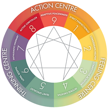 Debbie Martin Coaching | Enneagram