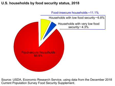 Impending Food Shortage to Provoke Civil Unrest
