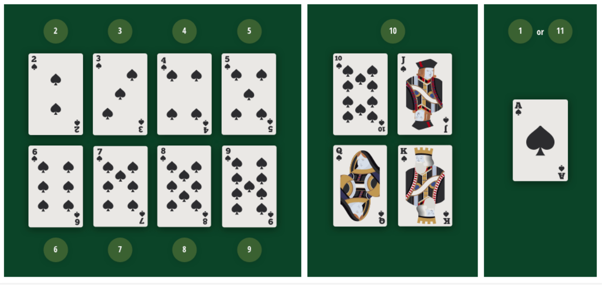 Regole del Blackjack: Come Giocare al Gioco del 21