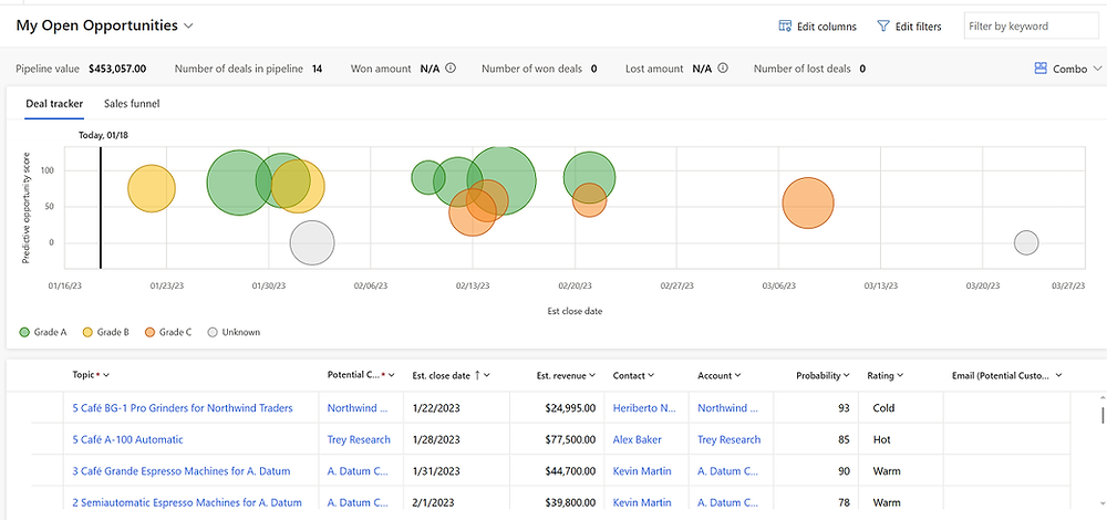 We need to talk about... D365 Release Wave 1 for 2023... Dynamics 365 Sales