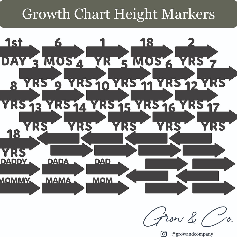 Growth Charts | Grow & Co.