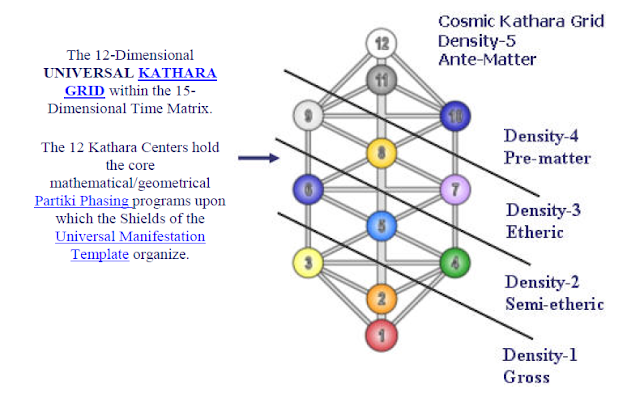 Entendendo o código Krystal e a codificação de reversão Metatrônica
