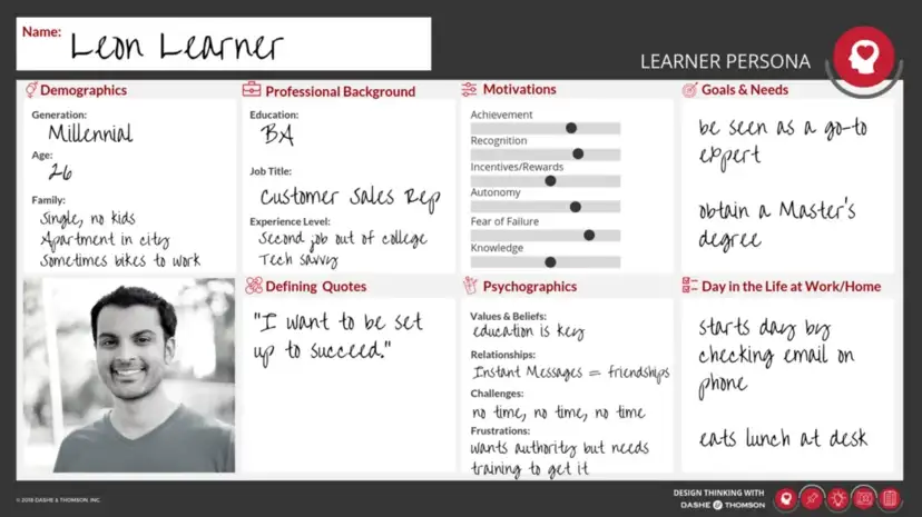 วิเคราะห์ผู้เรียน ตอบโจทย์การเรียนรู้ด้วย Persona