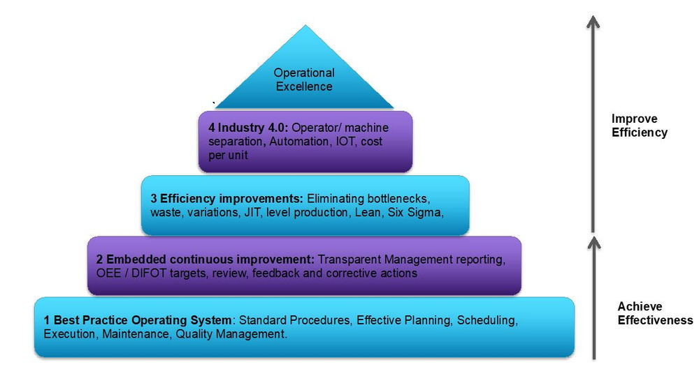 Optimising the benefits from the Australian Government Manufacturing ...