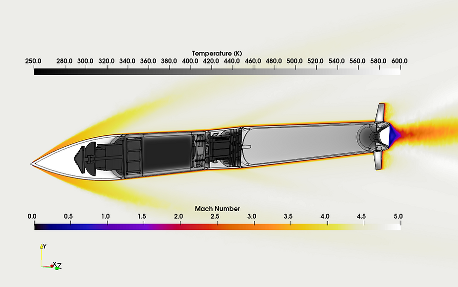 Generic Missile Aerothermal Project | Corvid Technologies