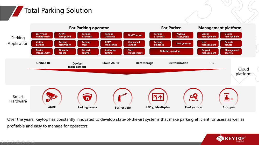 Is Cloud Parking safe ? An Overview of Cloud's Security