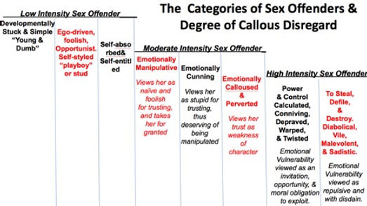 The Profile of Sexual Predators Pt. 1 | survivorsupport