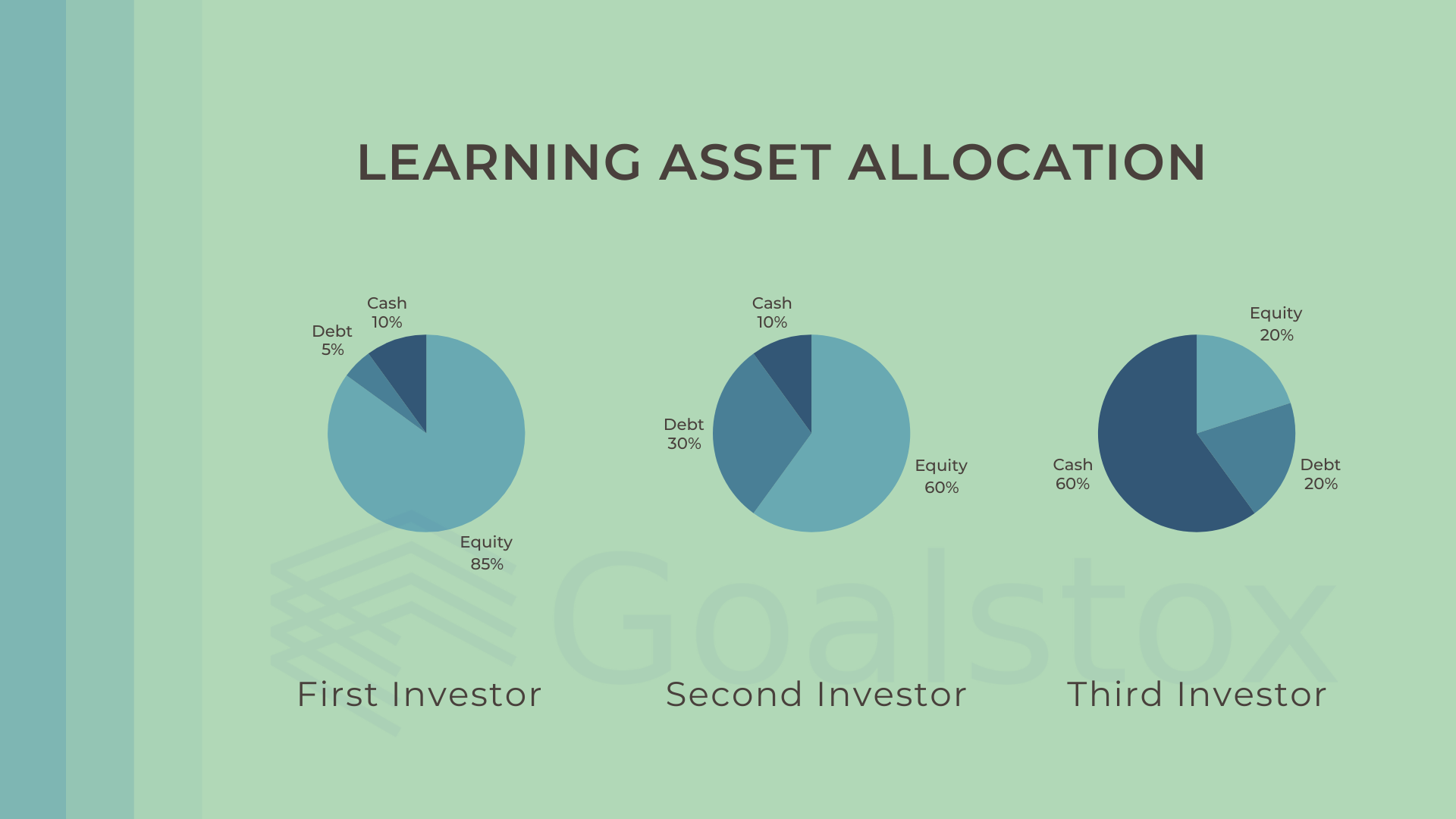 'Learning asset allocation for optimal investment returns'